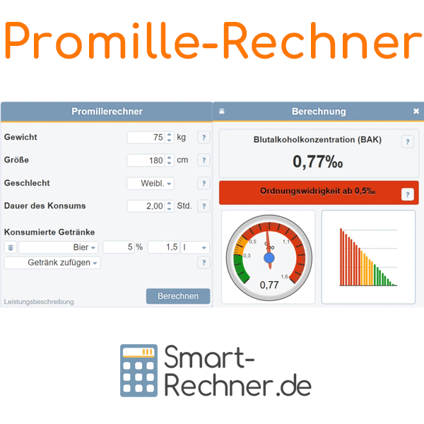 Inspirierend Alkohol Promille Tabelle