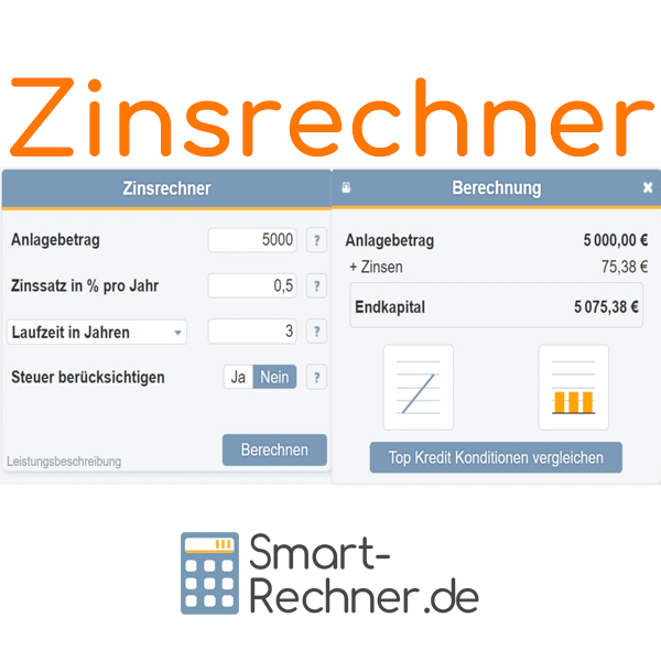 Kredit Zinsen Rechner Www inf inet